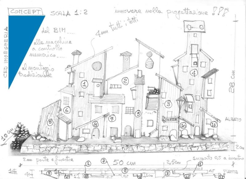 Ced ingegneria method from analysis to realization