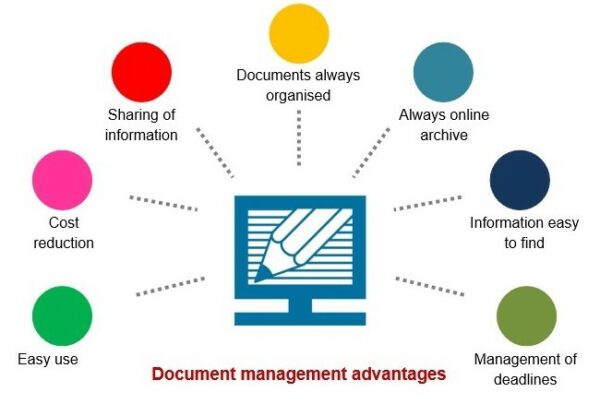 Document Management Services
